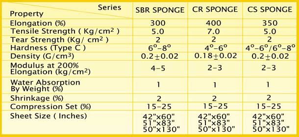 Neoprene Products: Wetsuit, Sauna Shorts & Pants, Diving Suit ...